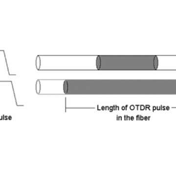 Next-Gen OTDR Technology Boosts Fiber Network Reliability with Huawei ...